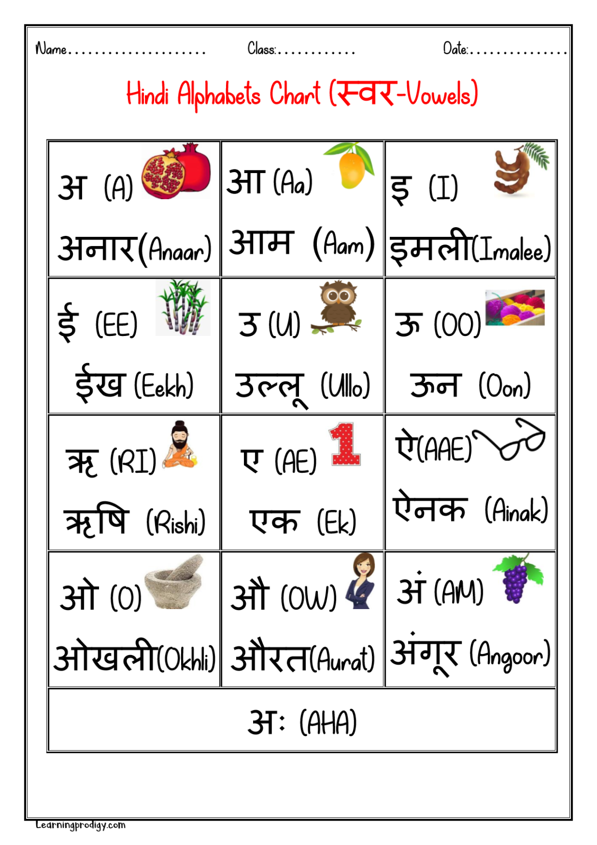 Hindi Charts Archives - LearningProdigy